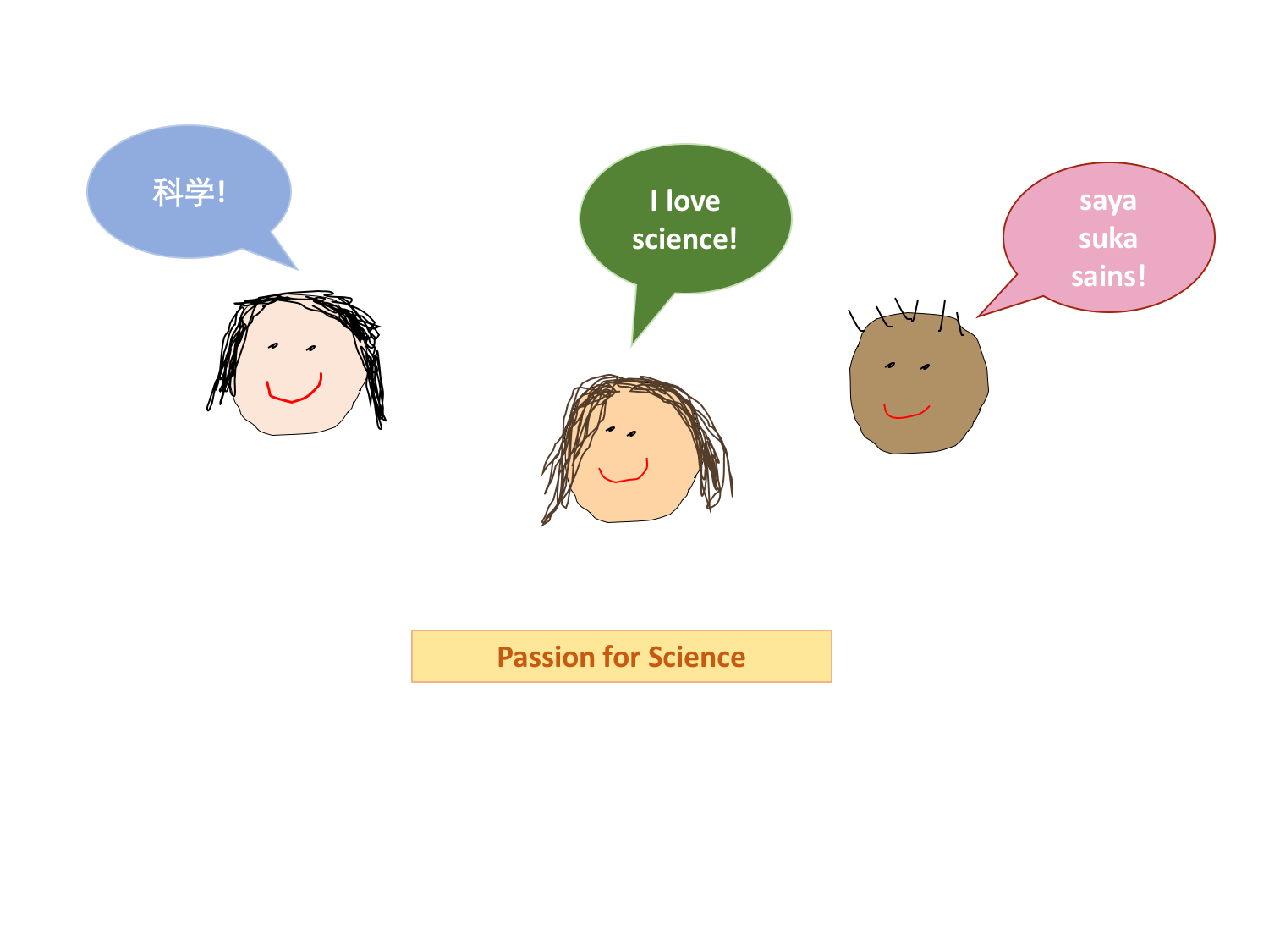 Speaking the Same ‘Language’ | Leave a Nest