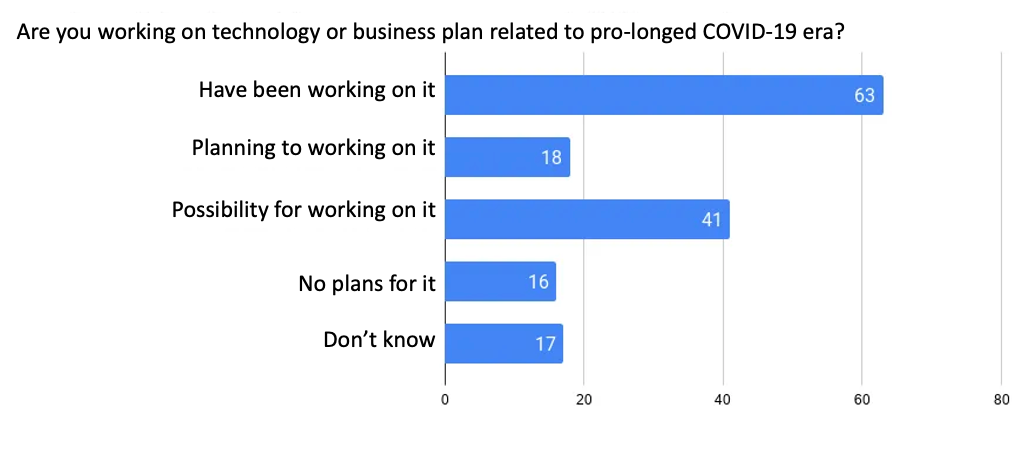 Research Report: A Strategy for Conquering COVID-19, in collaboration ...