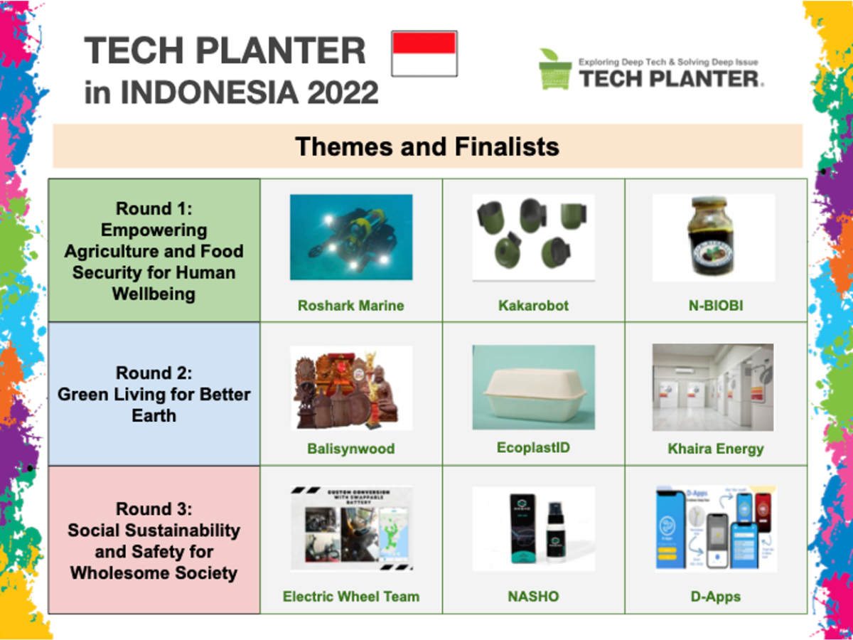 TECH PLAN DEMO DAY in Indonesia 2022 Will Be Happening Online This ...