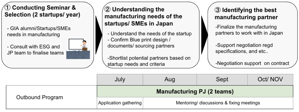 [Announcement]- Applications are now open for the GIA-Manufacturing ...