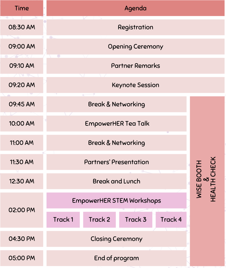 Women in STEM Empowerment (WiSE) | Leave a Nest