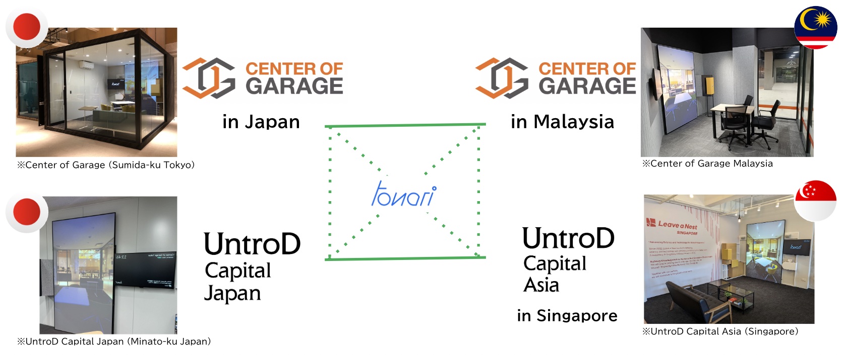 Leave a Nest Group, Asia’s Largest Venture Builder, Utilizes “tonari ...