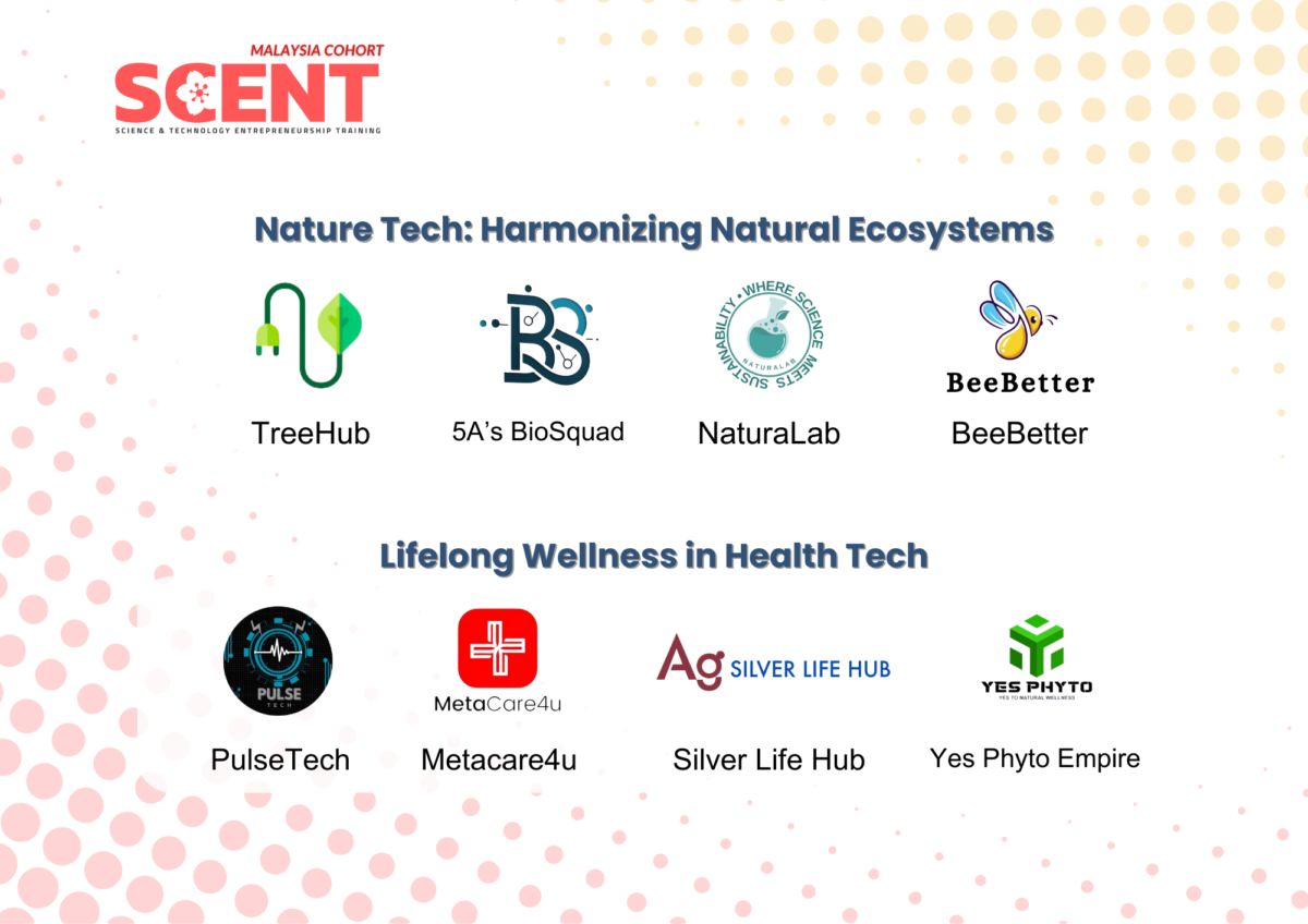 SCENT Program Wraps Up with Remarkable Demo Day, Highlighting ...